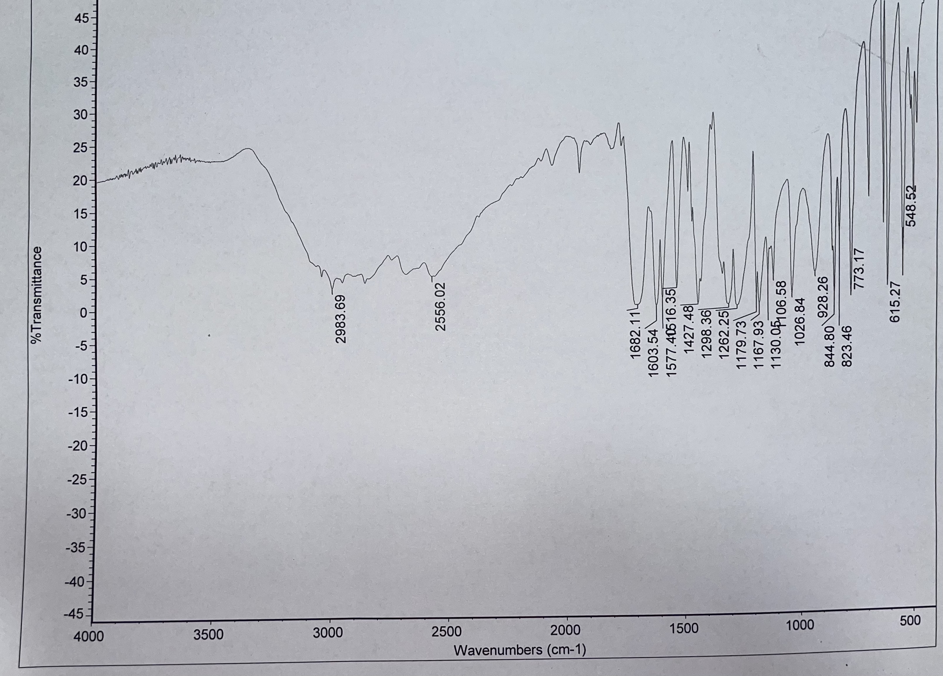 Please annotate both the IR and NMR spectrum and | Chegg.com Please annotate both the IR and NMR spectrum and | Chegg.com