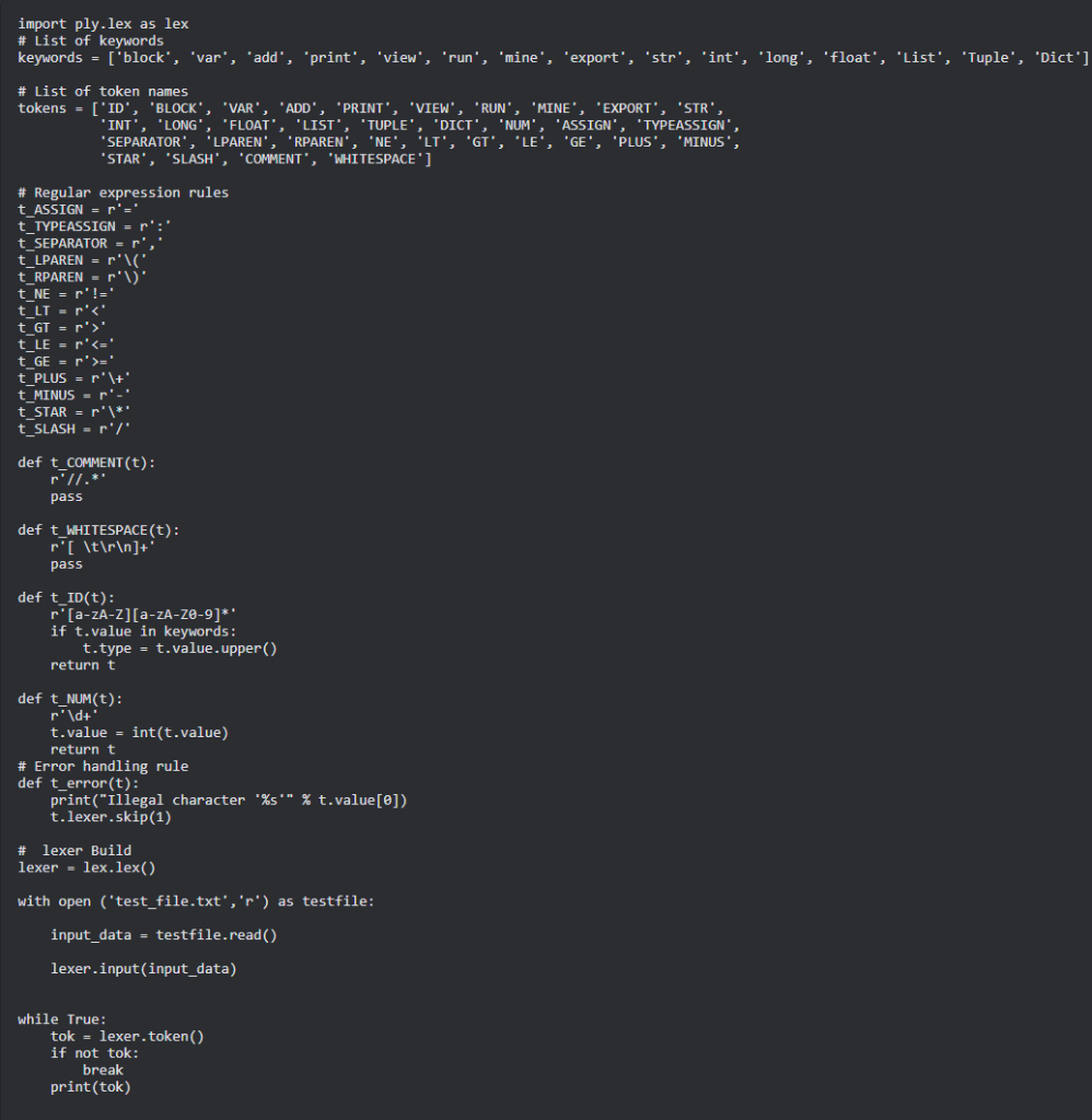 Solved Given the lexical analyzer implemented in assignment | Chegg.com Solved Given the lexical analyzer implemented in assignment | Chegg.com
