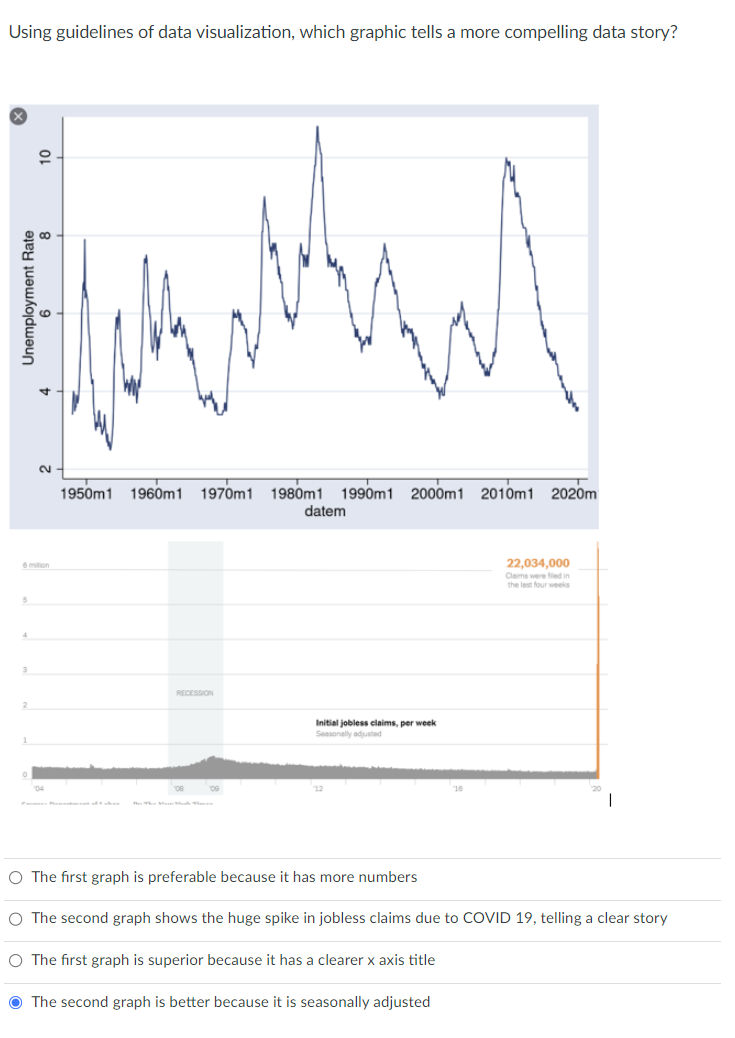Solved Using guidelines of data visualization, which graphic | Chegg.com
