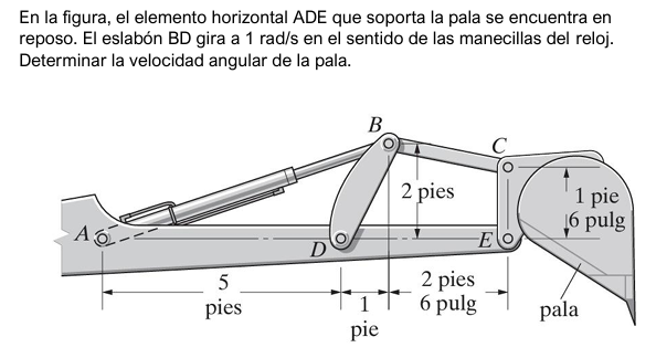 Solved En la figura, el elemento horizontal ADE que soporta | Chegg.com