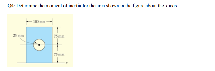 Solved Q4: Determine the moment of inertia for the area | Chegg.com