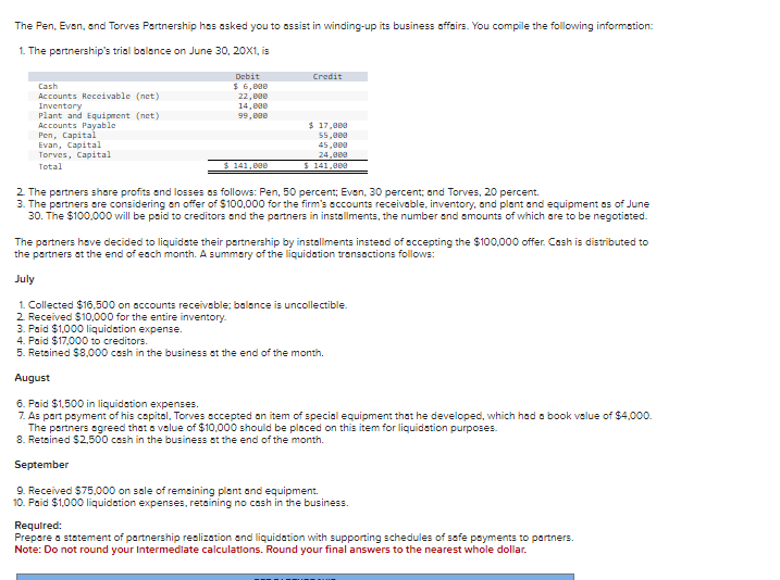 Solved The Pen, Evan, and Torves Partnership has asked you | Chegg.com