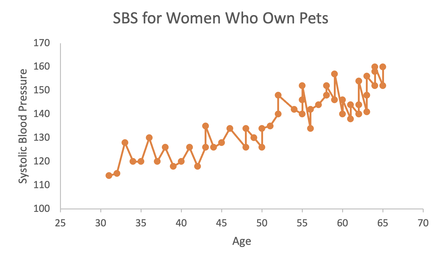 Solved Consider the following scatterplot: Describe the | Chegg.com