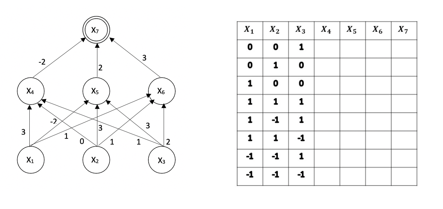 Solved In this exercise, we will do forward propagation | Chegg.com
