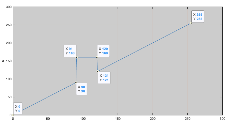 Solved Question 1 Start your answer on a new page. Use the | Chegg.com
