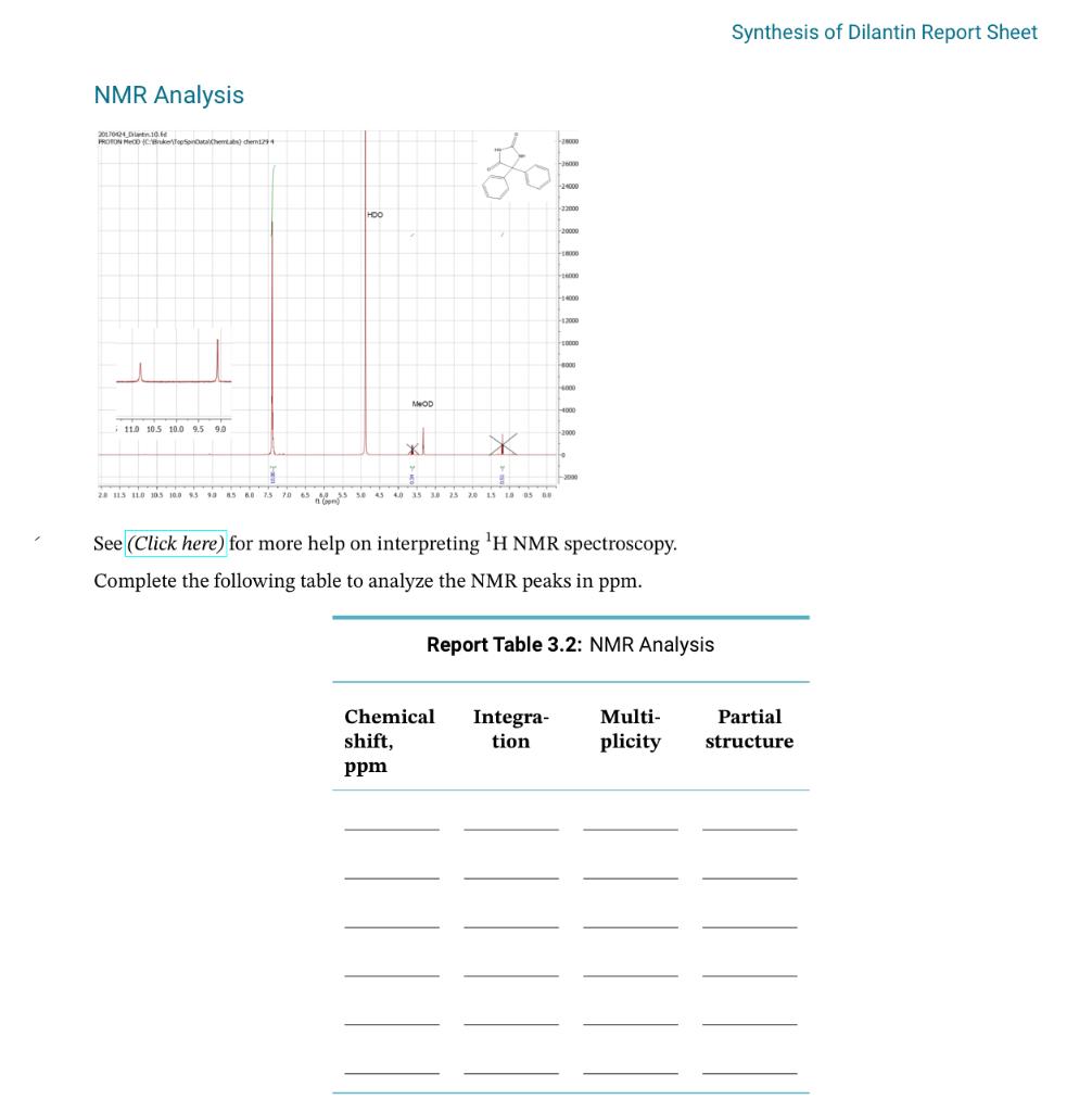 Solved Synthesis of Dilantin Report Sheet NMR Analysis See | Chegg.com