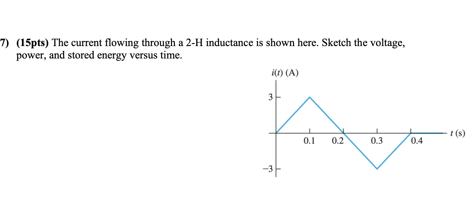 Solved (15pts) The current flowing through a 2-H inductance | Chegg.com