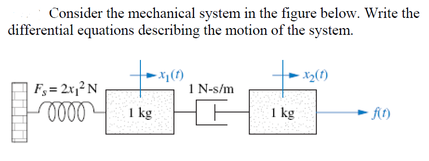 Solved mechanical system differential equations describing | Chegg.com
