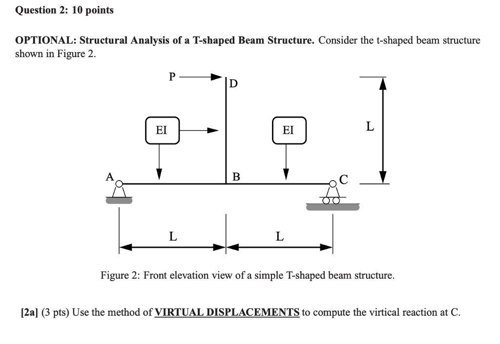 Solved Question 2: 10 points OPTIONAL: Structural Analysis | Chegg.com
