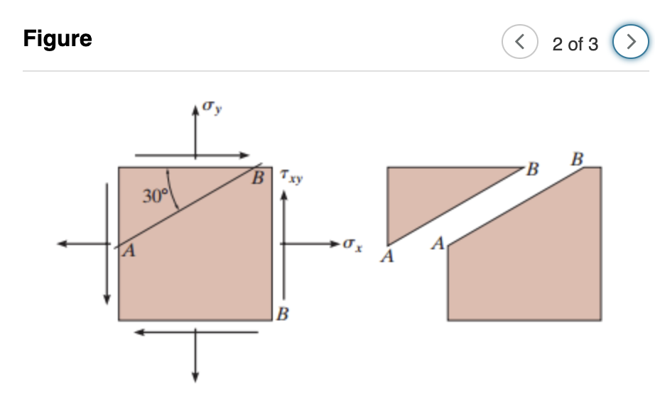 Solved In each case, the state of stress σx,σy,τxy produces | Chegg.com
