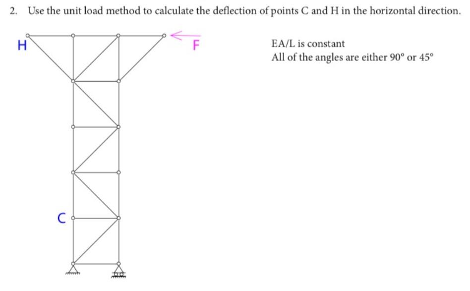 Solved 2. Use the unit load method to calculate the | Chegg.com