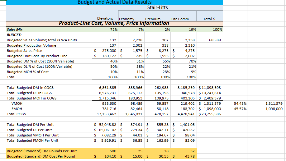 Task #1 By Product-Line Profitability Report Economy | Chegg.com