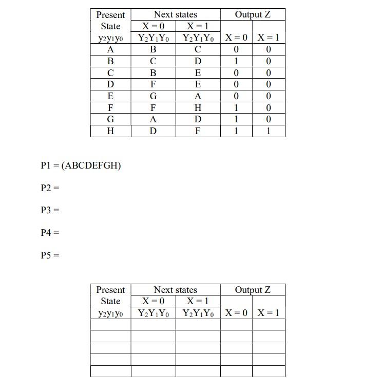 Solved Use the method of partitioning minimization procedure | Chegg.com Solved Use the method of partitioning minimization procedure | Chegg.com