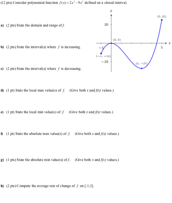 Solved (12 pts) Consider polynomial function /(x)=2x-9x" | Chegg.com
