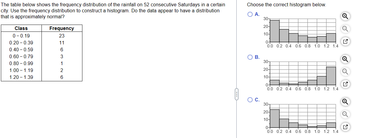 Solved The table below shows the frequency distribution of | Chegg.com