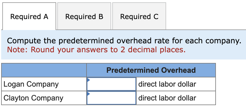 Solved Logan Company and Clayton Company assign | Chegg.com
