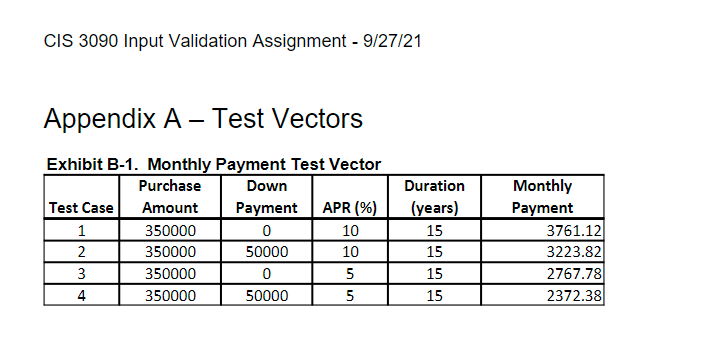Solved Assignment – Input Validation Purpose: To develop and | Chegg.com