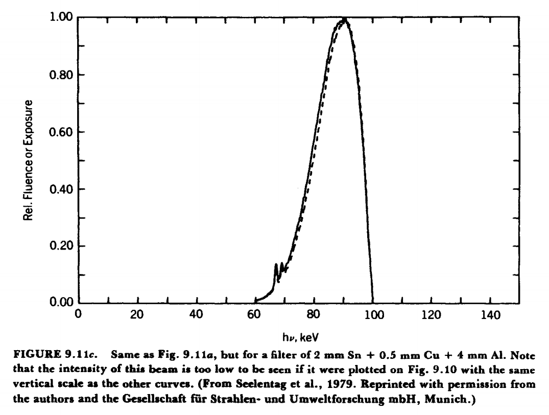 Calculate a spectrum to compare with the measured | Chegg.com