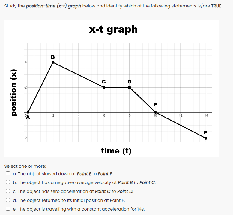 Solved Study the position-time (x-t) graph below and | Chegg.com