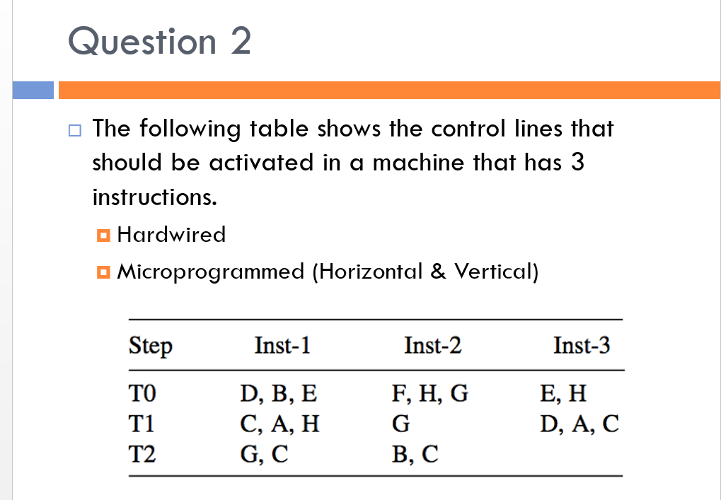 Question 2 The following table shows the control | Chegg.com