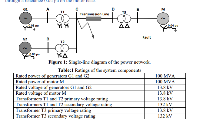Solved Figure 1: Single-line diagram of the power network. | Chegg.com