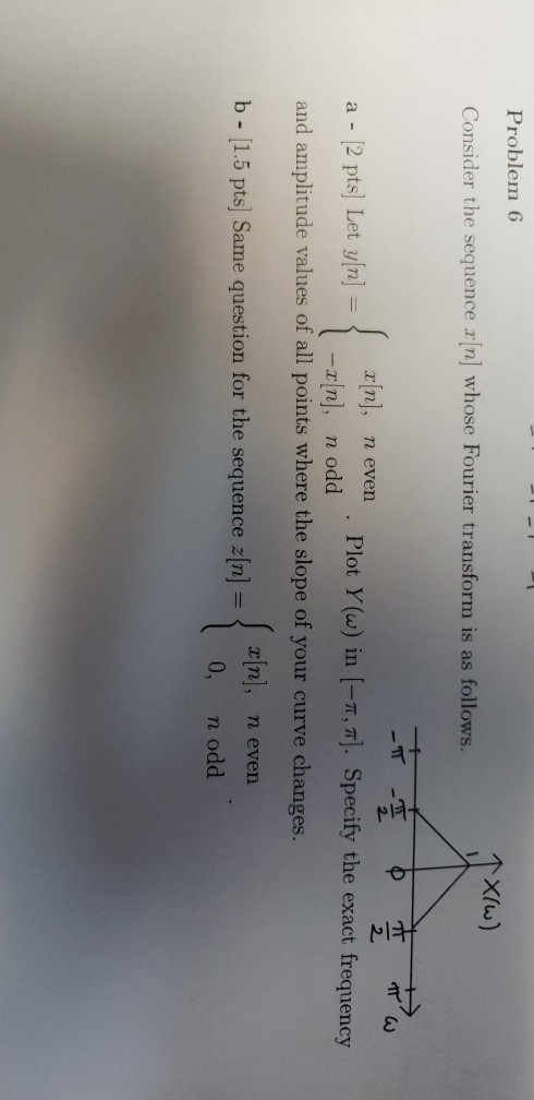 Solved Problem 6 Consider the sequence xn] whose Fourier | Chegg.com