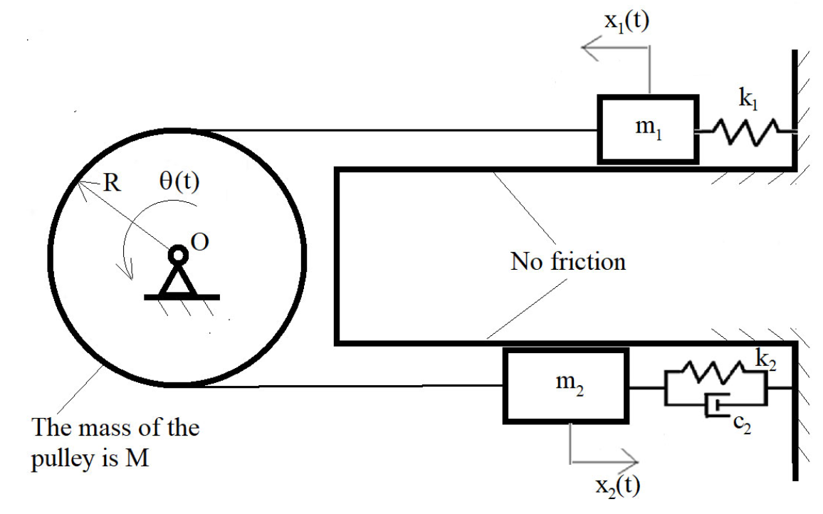 Consider the pulley mechanism shown below. The pulley | Chegg.com