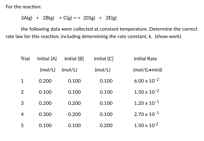 For the reaction:3A(g)+2B(g)+C(g)