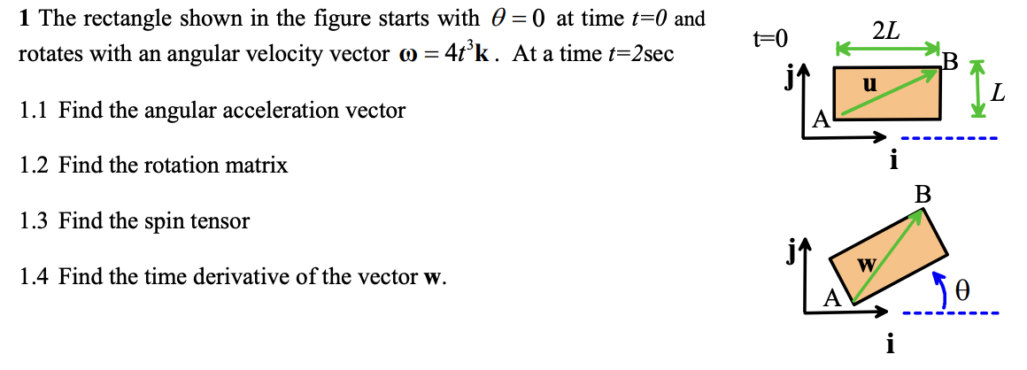 Solved 1 The rectangle shown in the figure starts with 0 = 0 | Chegg.com