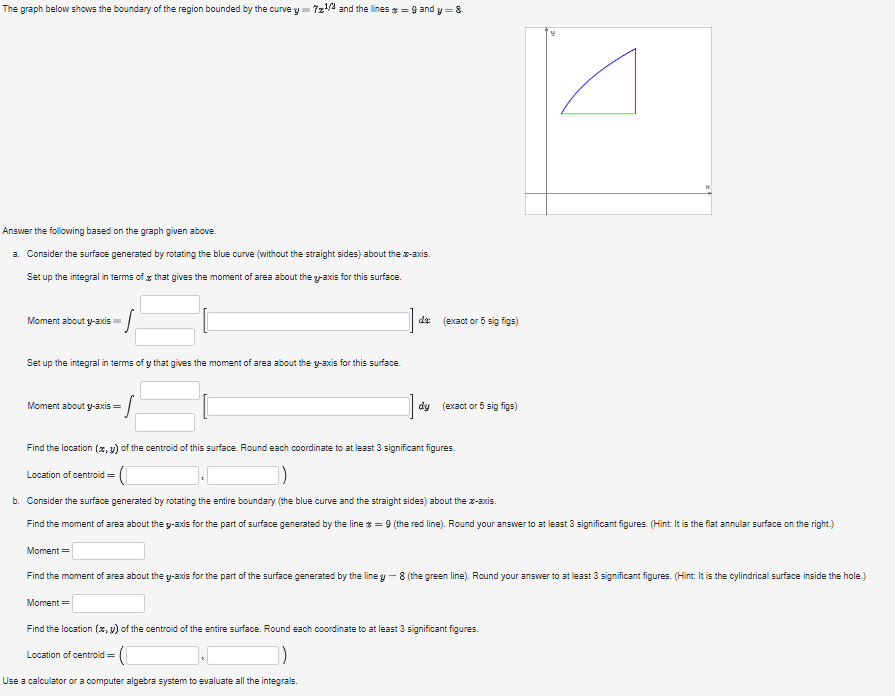 Solved The graph below shows the boundary of the region | Chegg.com