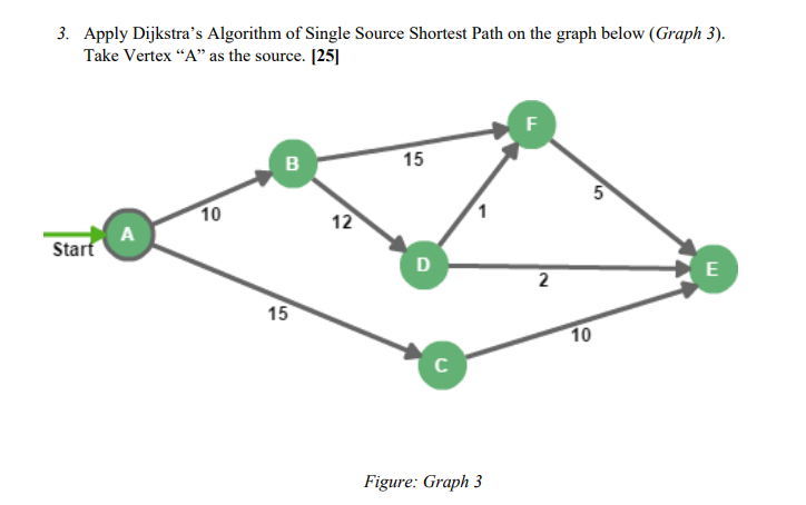 Solved 3. Apply Dijkstra's Algorithm of Single Source | Chegg.com
