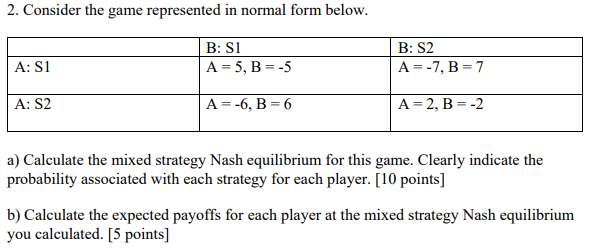 Solved 2. Consider the game represented in normal form | Chegg.com
