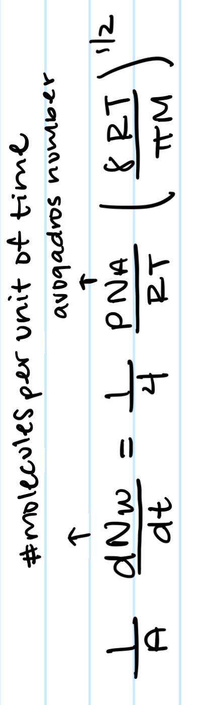 Solved Find the number of molecular collisions with an area | Chegg.com