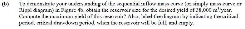 Solved (b) To demonstrate your understanding of the | Chegg.com