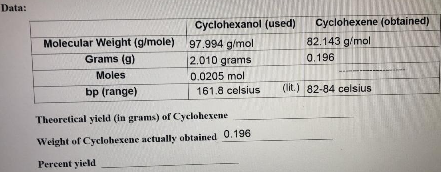 Solved Data: Theoretical yield (in grams) of Cyclohexene | Chegg.com