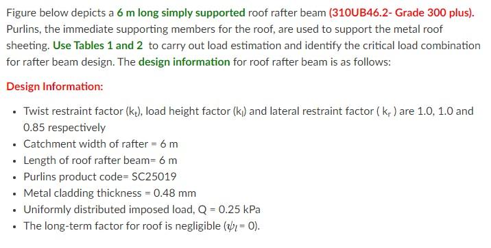 Figure below depicts a 6 m long simply supported roof | Chegg.com
