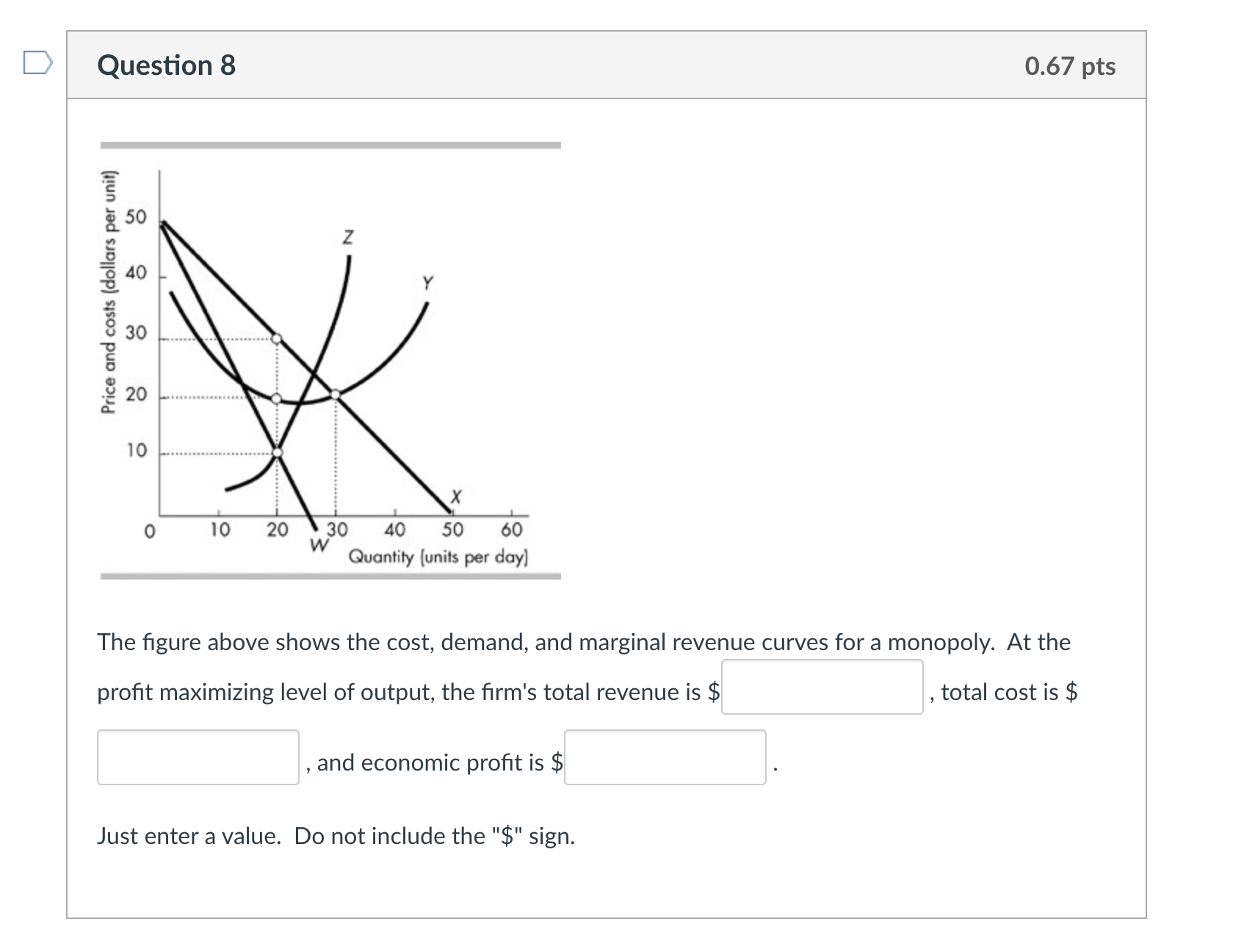 Solved The figure above shows the cost, demand, and marginal | Chegg.com
