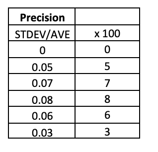 Solved Data Collection A table of free-fall data will be | Chegg.com