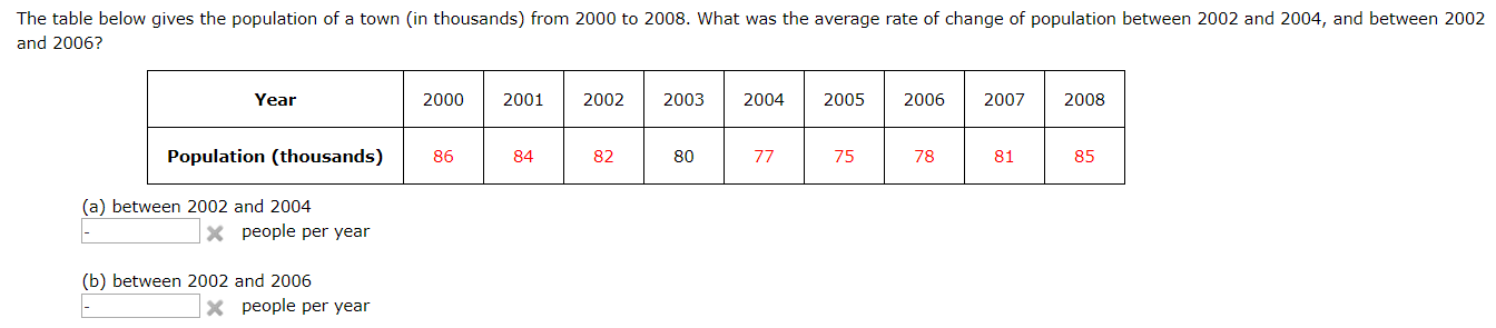 Solved The table below gives the population of a town in | Chegg.com