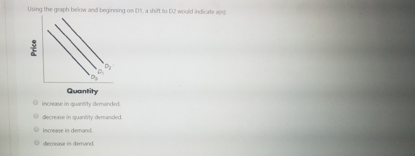 Solved Using the graph below and beginning on D1, a shift to | Chegg.com