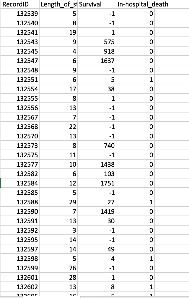Solved You are given a csv file (outcomes.csv) that | Chegg.com