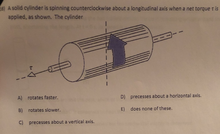 Solved solid cylinder is spinning counterclockwise about a | Chegg.com