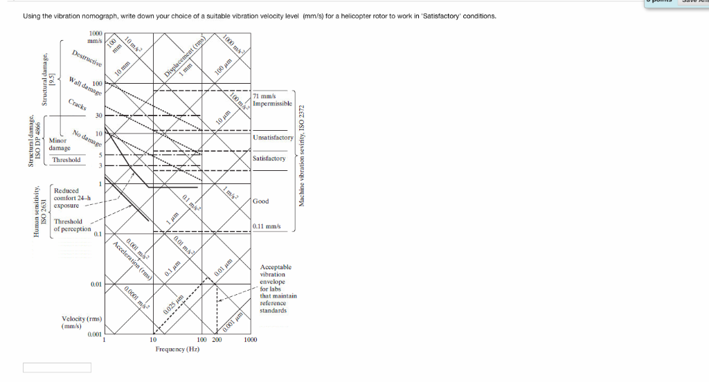 Using the vibration nomograph, write down your choice | Chegg.com
