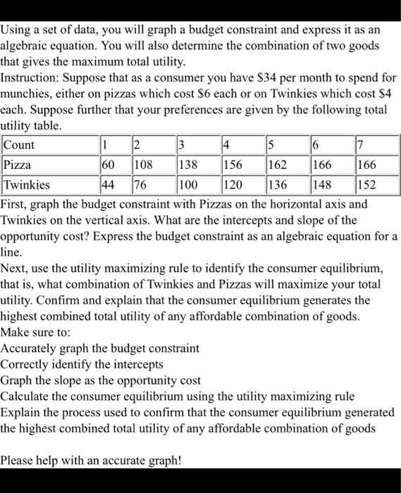 Solved Using a set of data, you will graph a budget | Chegg.com
