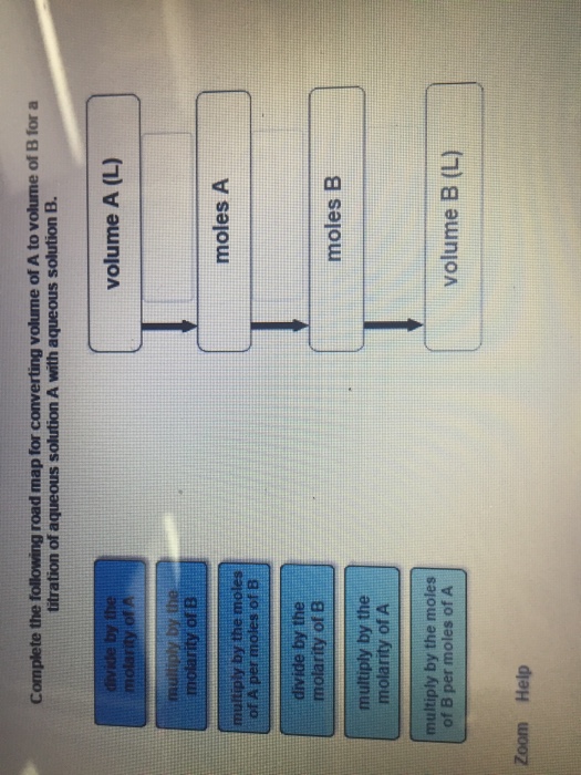 Solved Complete the following road map for converting volume | Chegg.com