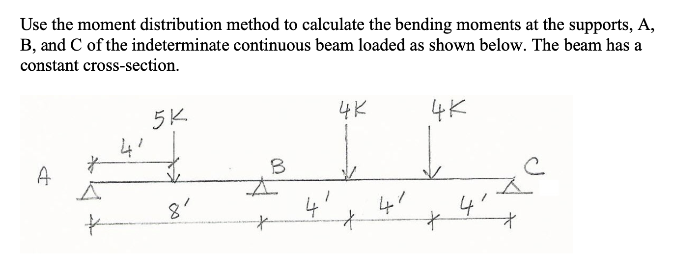 Solved Use the moment distribution method to calculate the | Chegg.com