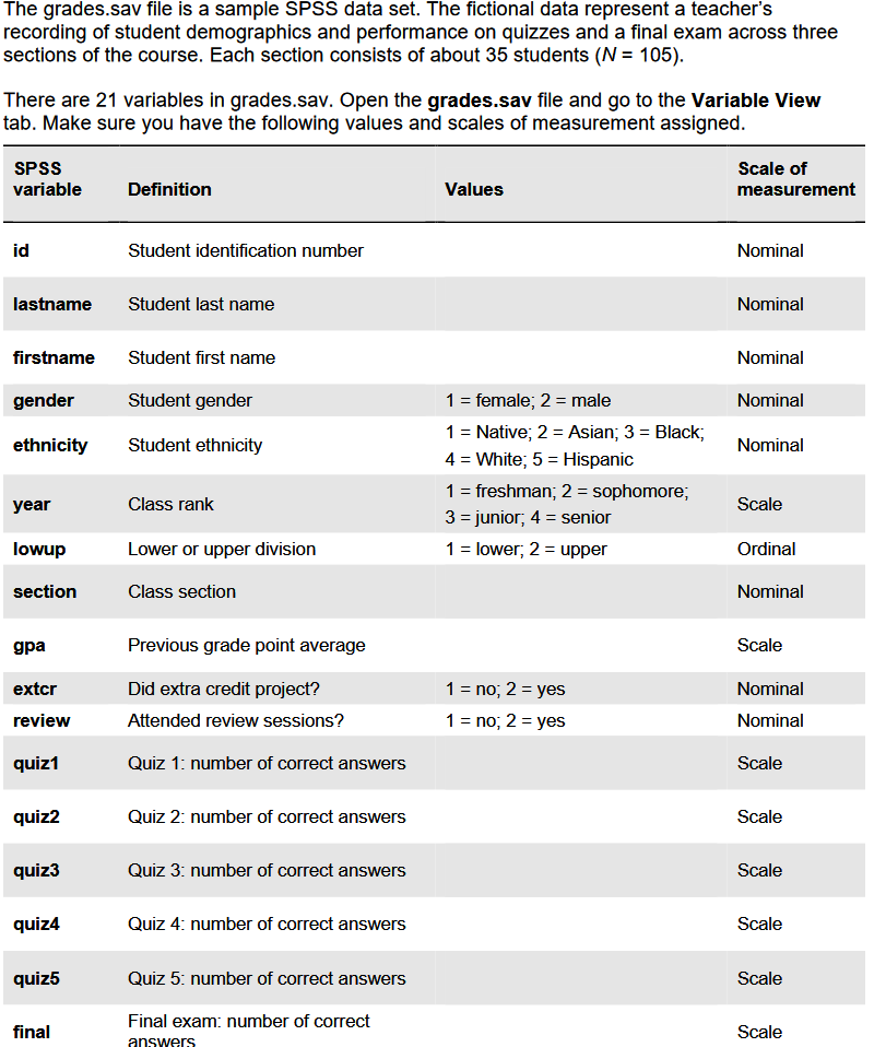 Solved Statistical Conclusions Provide a brief summary of | Chegg.com