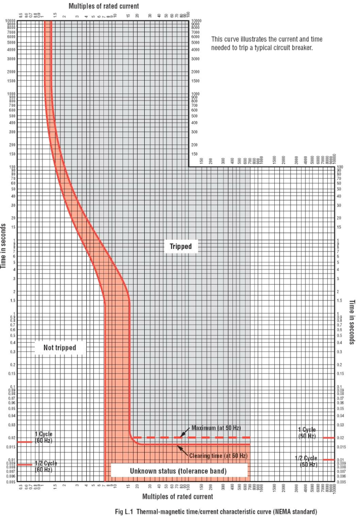 Using the attached time vs. current graph, show | Chegg.com