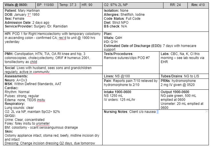 Solved Active Orders Strict NPO Wound/Enterostomal Nurse | Chegg.com