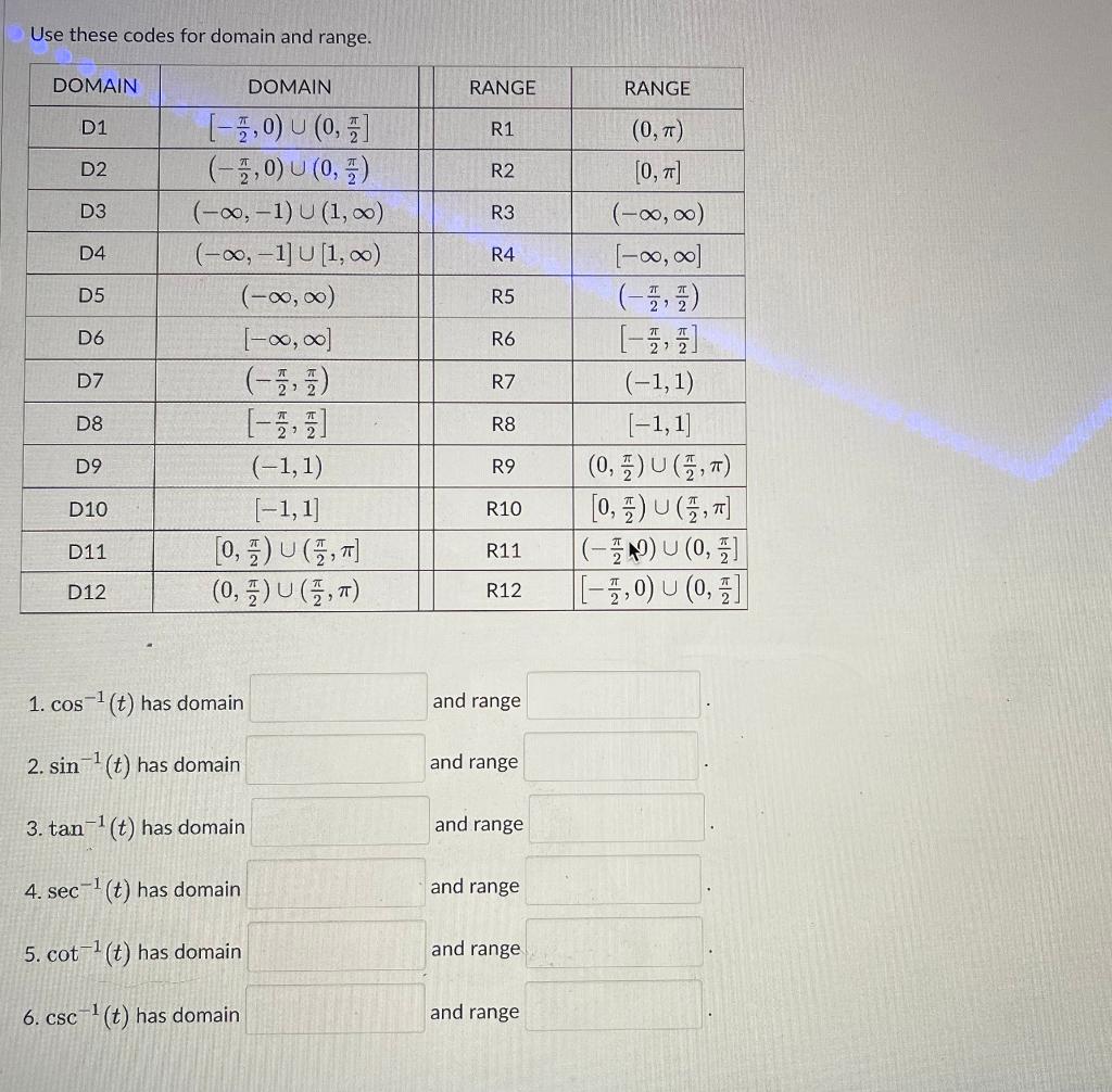 Solved Use these codes for domain and range. 1. cos−1(t) has | Chegg.com